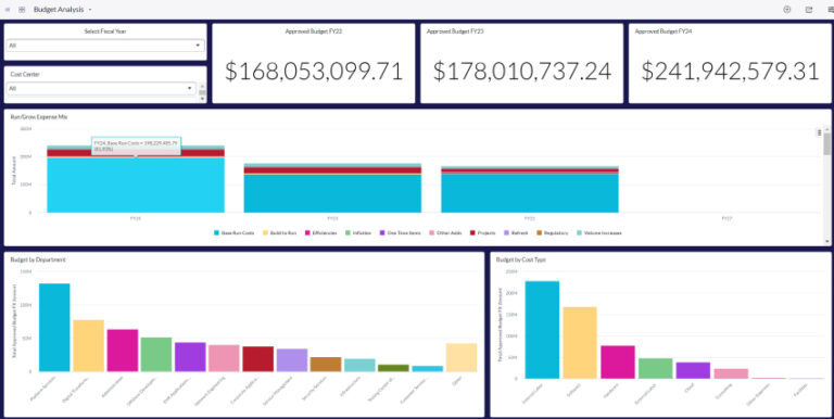 IT Budgeting | Proven Optics