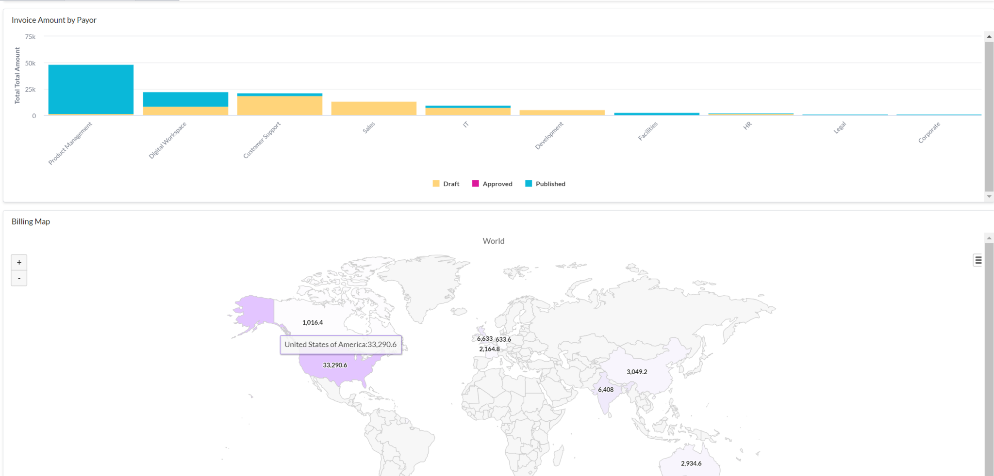 IT Billing & Invoicing | Proven Optics